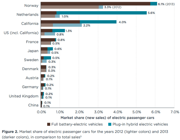 Charged EVs | New study: government EV incentives effective…in most ...