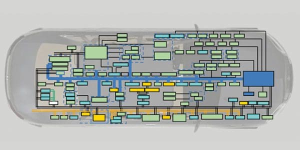 Charged EVs | Siemens developing a centralized computing architecture ...