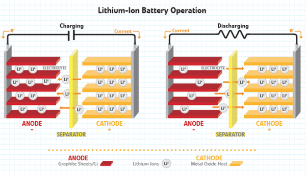 Charged EVs | A closer look at how batteries fail - Charged EVs