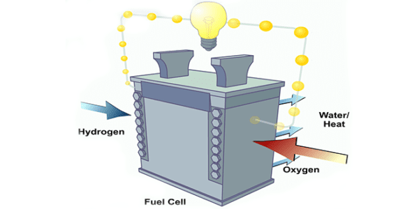 Charged EVs | Swedish company to develop fuel cell range extender ...