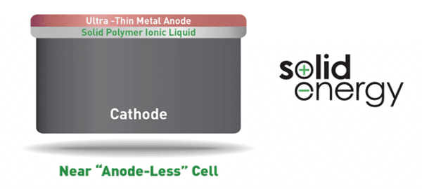 Charged EVs | SolidEnergy hopes to double EV battery range by 2017 ...