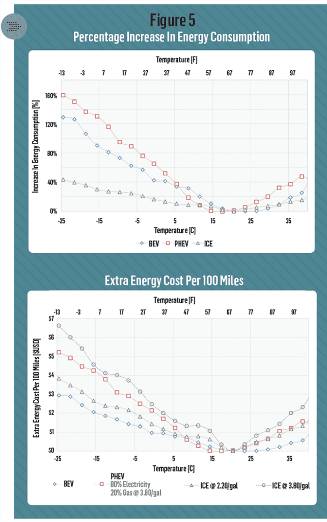 Charged EVs | FleetCarma digs deep into cold-weather EV data - Charged EVs