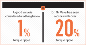 Charged EVs | A closer look at torque ripple - minimizing its effects ...