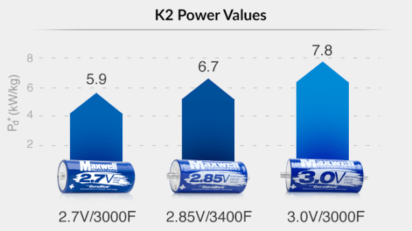 Charged EVs | Maxwell introduces higher-voltage ultracapacitor cell ...