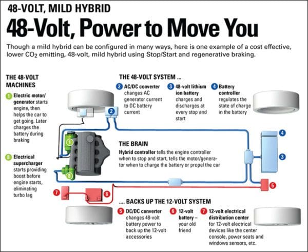 Charged EVs | Delphi’s new 48 V mild hybrid system could see production ...