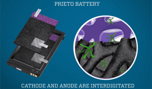 Charged EVs | Tool giant Stanley invests in 3D Li-ion battery venture ...