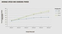 Charged EVs | Porsche foresees 800-volt DC charging - Charged EVs