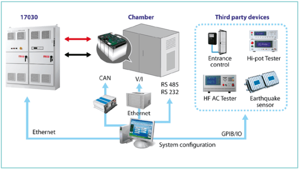 Charged EVs | Chroma Systems Solutions invests in the next generation ...