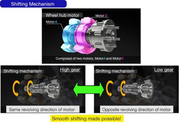 Charged EVs | NSK demonstrates wheel hub motor with integrated ...