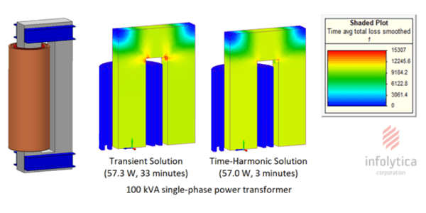 Charged EVs | Infolytica’s new software suite enhances electromagnetic ...