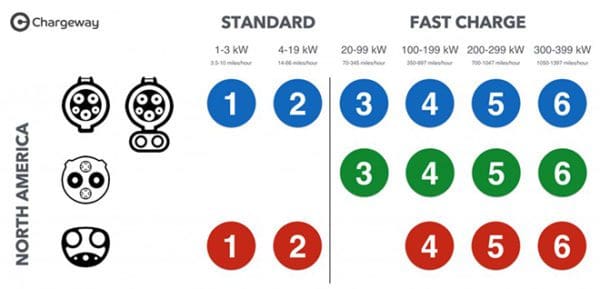 Charged EVs | Chargeway establishes standardized symbols for EV ...