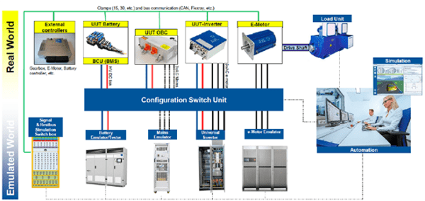 Charged EVs | AVL is now validating electric drives in half the time ...