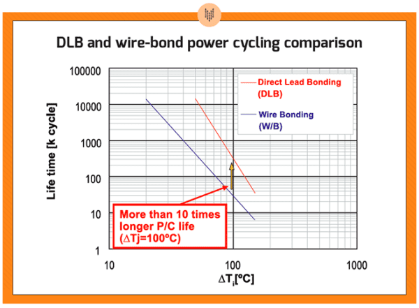 Charged EVs | Mitsubishi Electric increases reliability of automotive ...