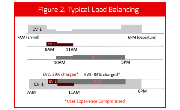 Charged EVs | PowerFlex says its Adaptive Load Management is the best ...