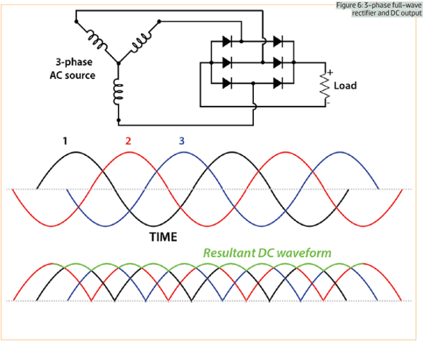 Charged EVs | A closer look at power factor correction - Charged EVs
