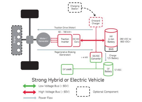 Charged EVs | DC-DC converter design and testing - emerging solutions ...