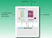 Charged EVs | Sendyne’s new battery simulation tool boasts high ...
