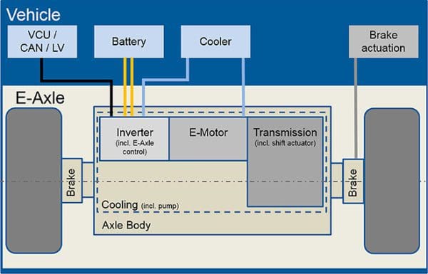 Charged EVs | How to optimize powertrain solutions for electric trucks ...