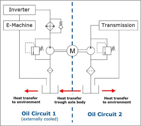 Charged EVs | How to optimize powertrain solutions for electric trucks ...