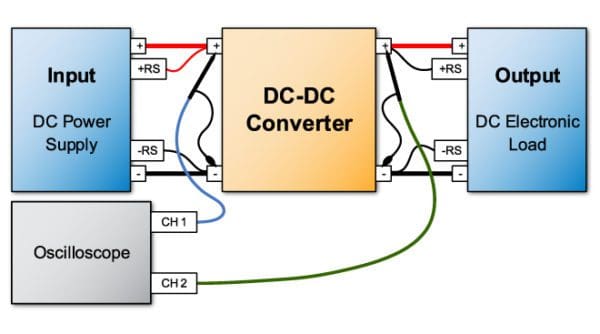Charged EVs | A quick guide to automotive DC-DC converter testing ...