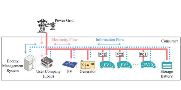 Charged EVs | Mitsubishi Electric's new energy-management system uses ...