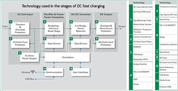 Charged EVs | Top circuit protection considerations for DC fast ...