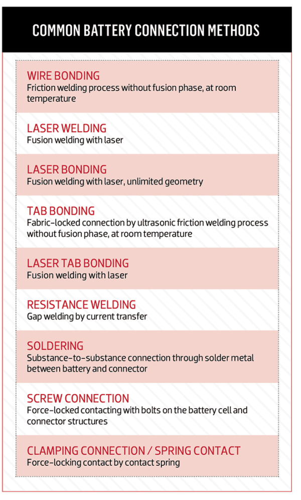 Charged EVs | Battery bonding: Ultrasonic wire bonding vs laser welded ...