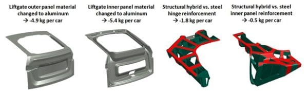 Charged EVs | Study explores lightweighting potential of structural ...