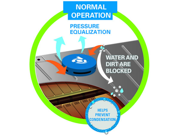 Charged EVs | Donaldson launches two-stage protective vent for battery ...