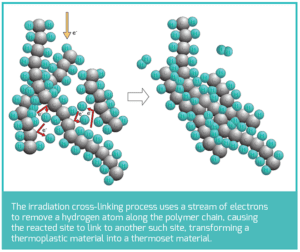 Charged EVs | Cable sizing and selection for EV systems - Charged EVs