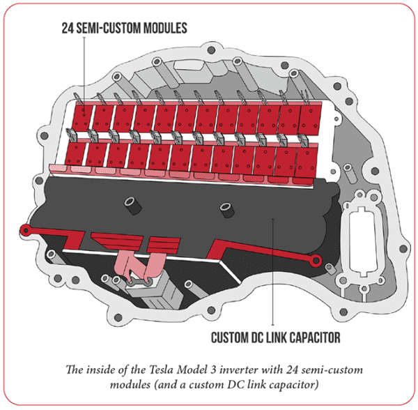 Charged EVs | Here’s why Tesla transitioned to a semi-custom power ...