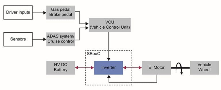 Charged EVs | Whitepaper: Inverter reference design combines system ...