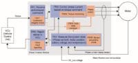 Charged EVs | Whitepaper: Inverter reference design combines system ...