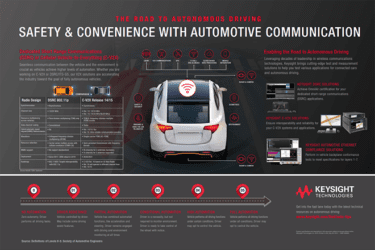 Charged EVs | Overview of automotive communications technologies: Free ...