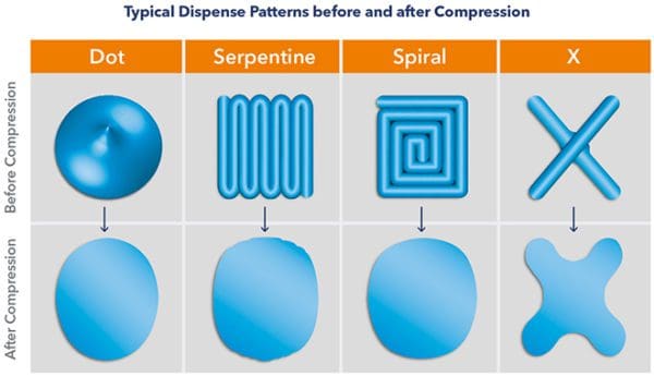 Charged EVs | Frequently asked questions regarding silicone thermal ...