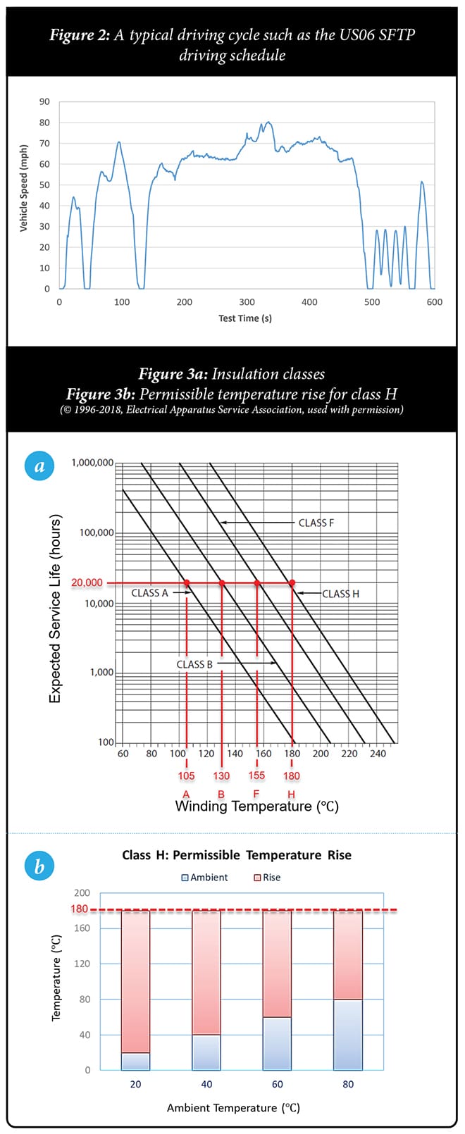 Charged EVs | How to ensure EV traction motor magnets aren’t pushed ...
