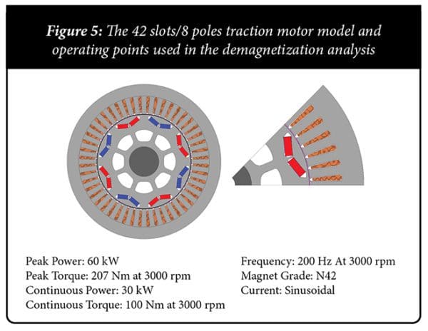 Charged EVs | How to ensure EV traction motor magnets aren’t pushed ...
