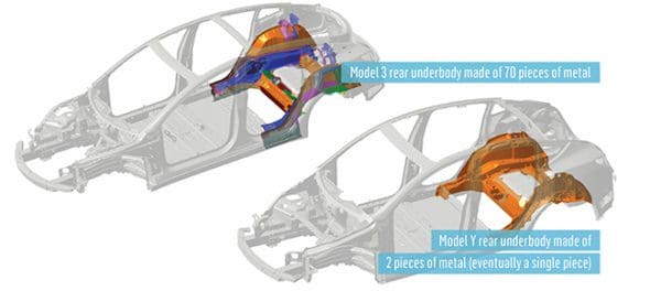 Charged EVs | Model Y: Tesla’s latest model is its most refined—and it ...
