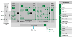 Charged EVs | Protecting critical onboard charging circuits in next ...