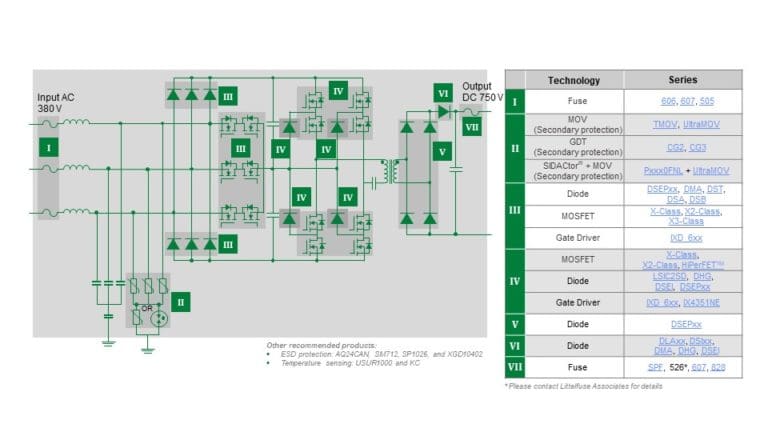 Charged EVs | Designing DC fast charging stations for next-gen EVs ...