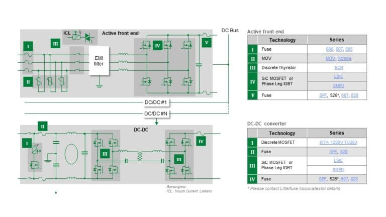 Charged EVs | Designing DC fast charging stations for next-gen EVs ...