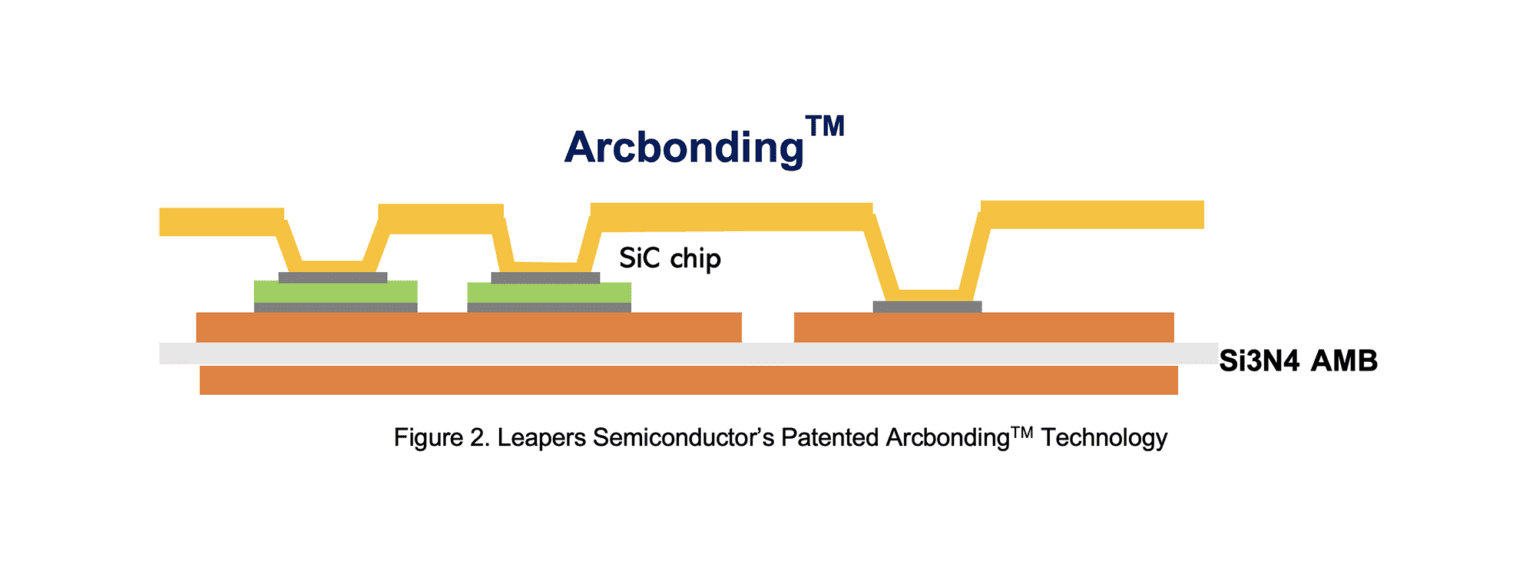 Charged EVs | Leapers Semiconductor to introduce new SiC power module series - Charged EVs