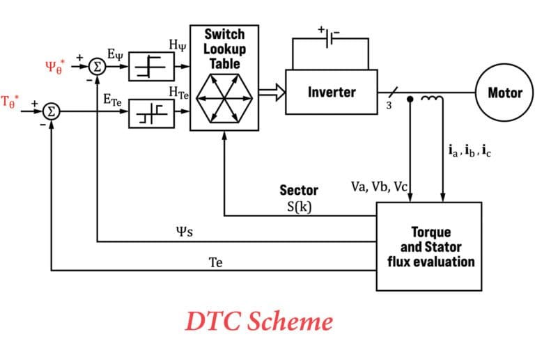 Charged EVs | How a motor’s operating speed, torque and control ...