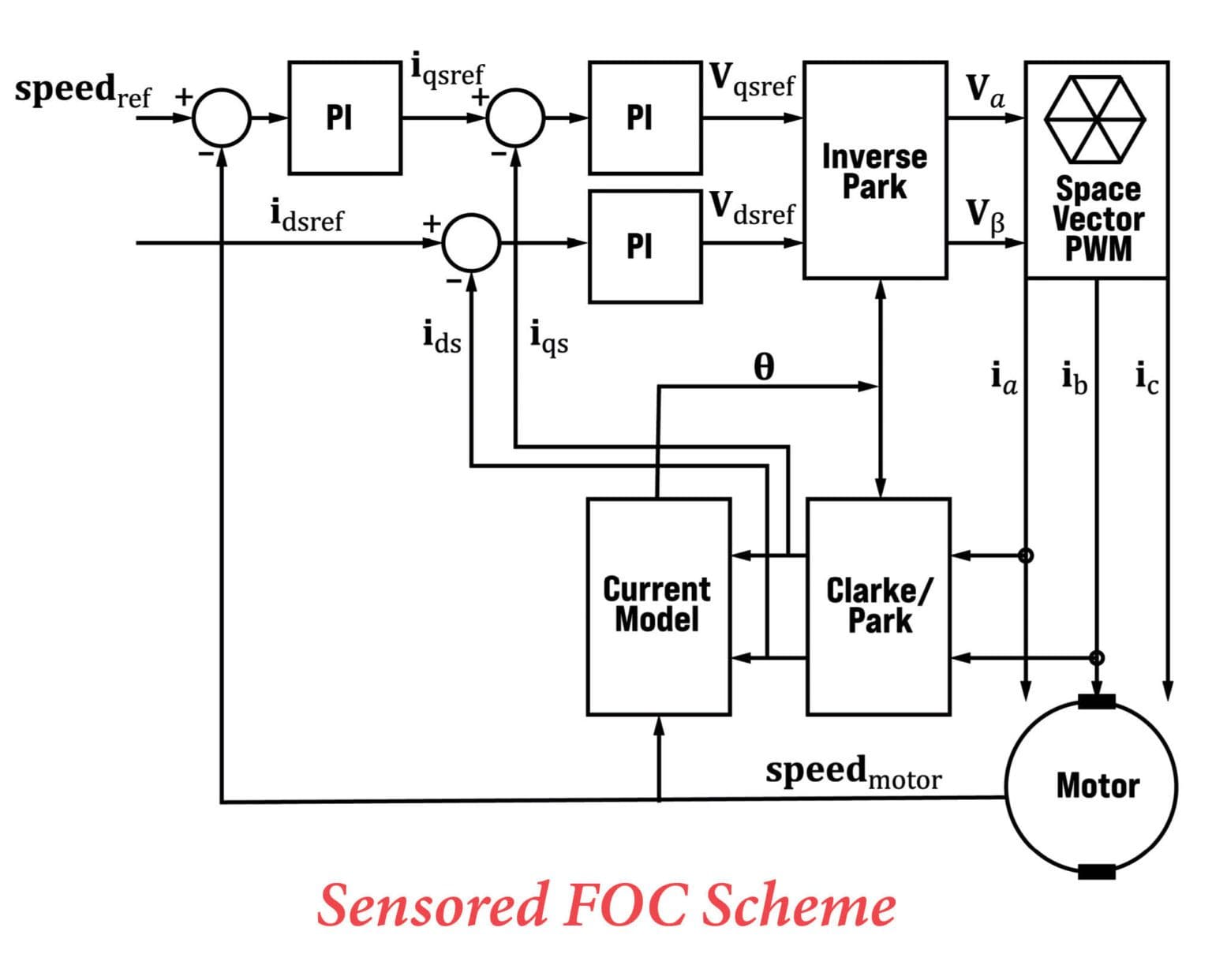 Charged EVs | How a motor’s operating speed, torque and control ...
