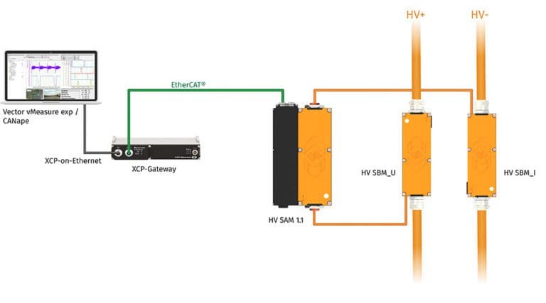Charged EVs | How to measure EV current and voltage in confined spaces ...