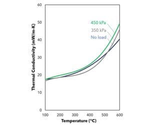 Charged EVs | Don’t just delay cell-to-cell thermal propagation, stop ...
