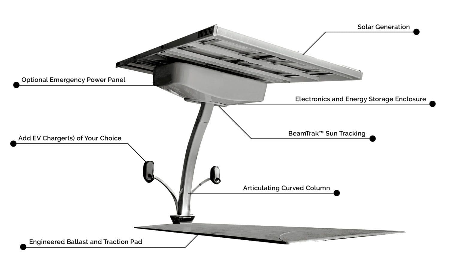 Charged EVs | Solar-powered off-grid EV charging stations offer surprisingly attractive cost ...