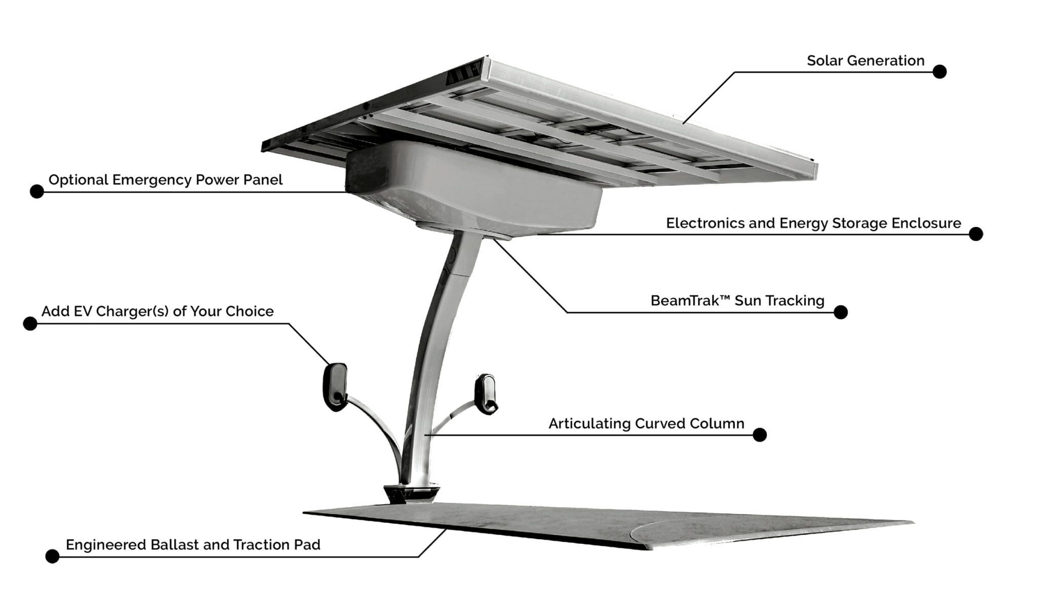 Charged EVs | Solar-powered off-grid EV charging stations offer surprisingly attractive cost ...