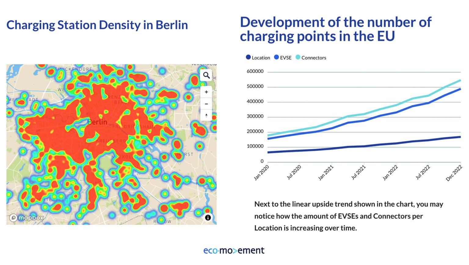 Charged EVs | EV charging station data provider Eco-Movement closes ...