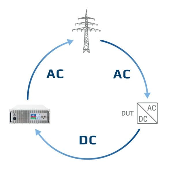 Charged EVs | Safe, flexible and powerful: Power racks as game changers ...